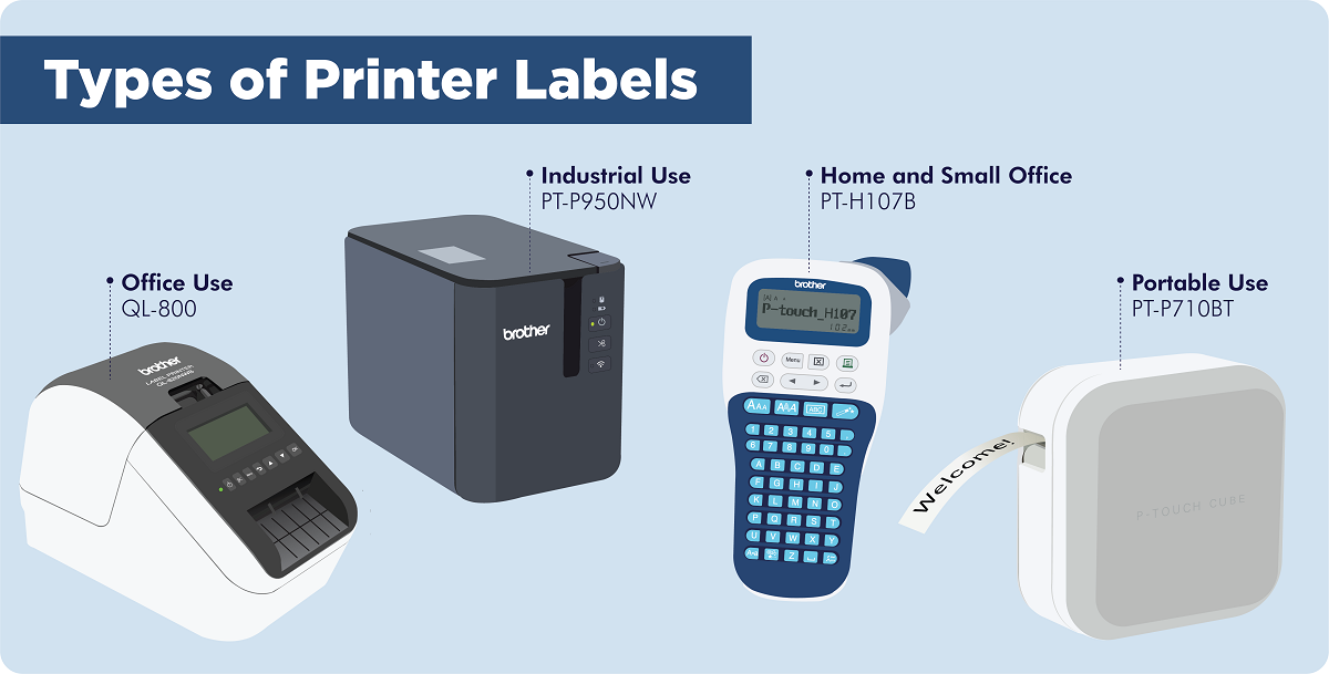 Types Of Label Printers Features And Benefits