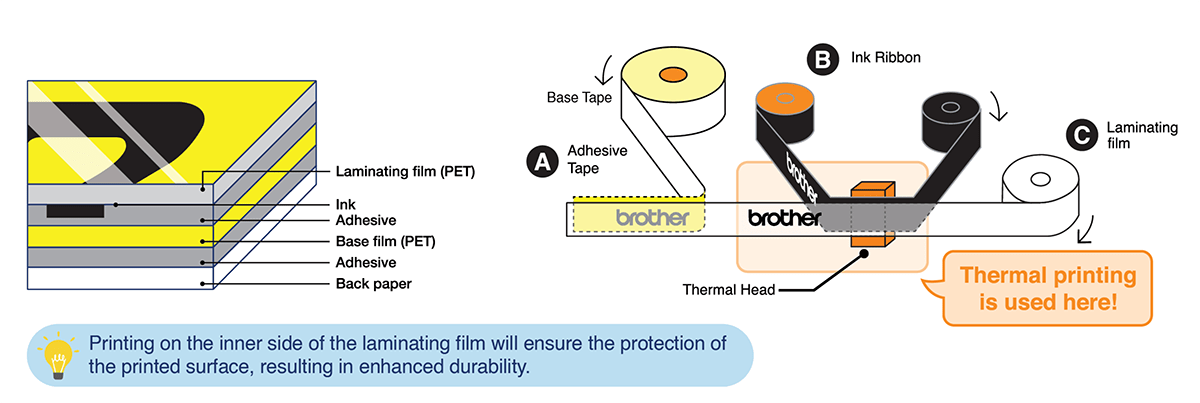 Discover how Brother’s laminated labels can streamline 5S ...